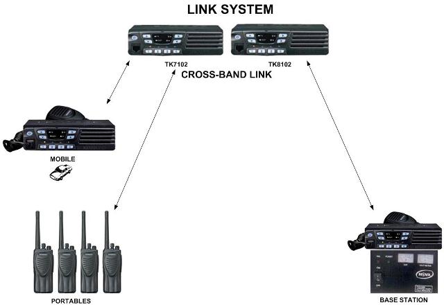 Systems | Active Electronics